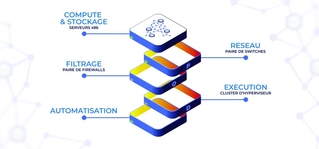 AntemetA milite pour plus de simplicité pour les services managés