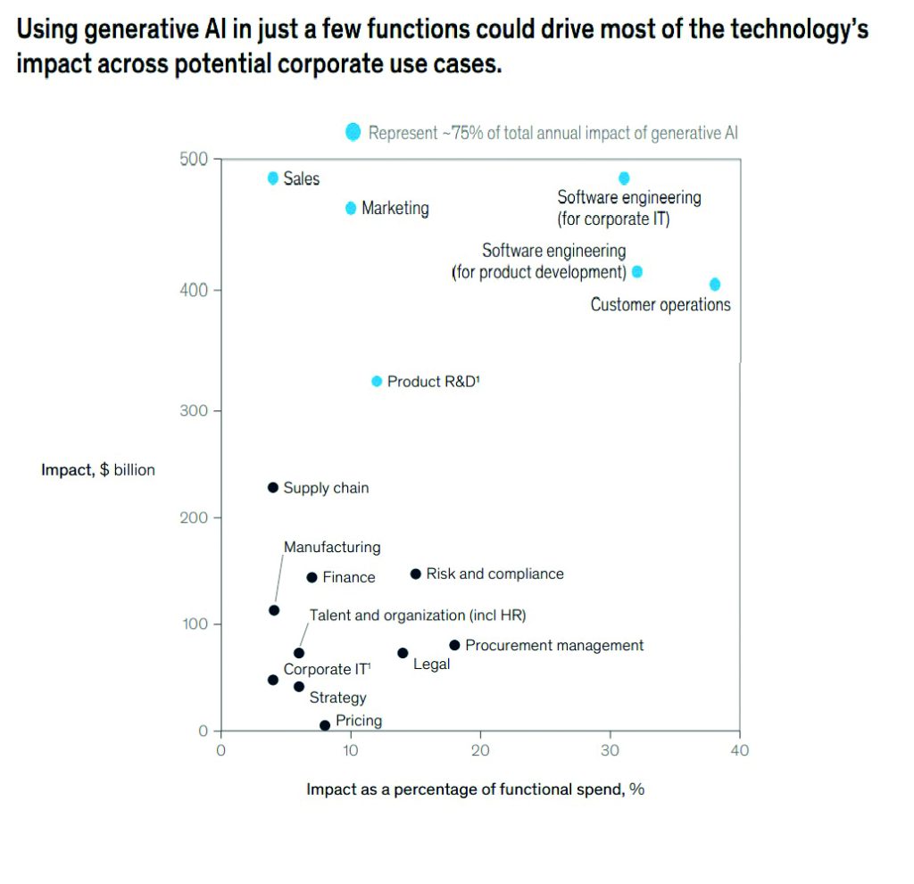 L’IA générative en entreprise, pourquoi faire