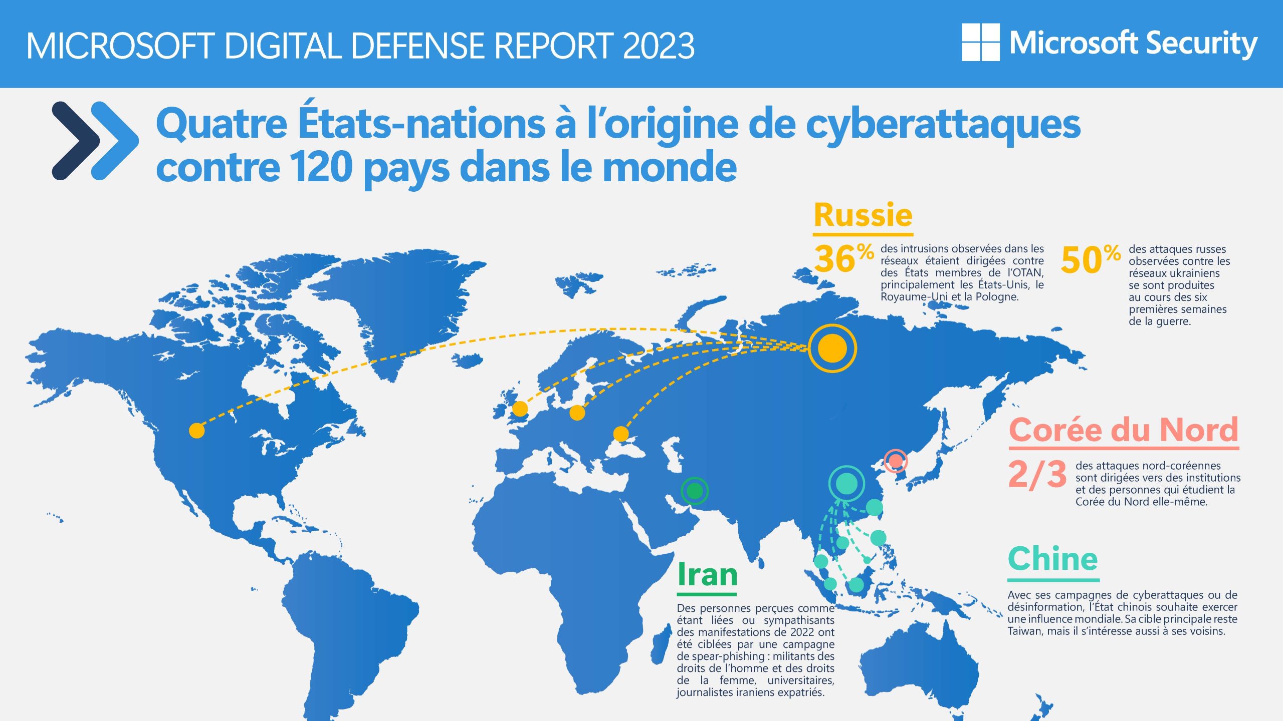 Cybercriminalité : moins de destructions mais plus d’espionnage