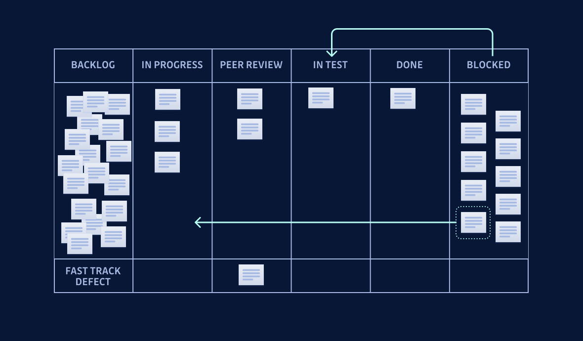 Gestion des secrets et évaluation DevOps Gestion des secrets et évaluation DevOps