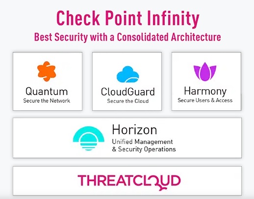 MSSP : le spécialiste en cybersécurité Check Point Software revoit entièrement son programme