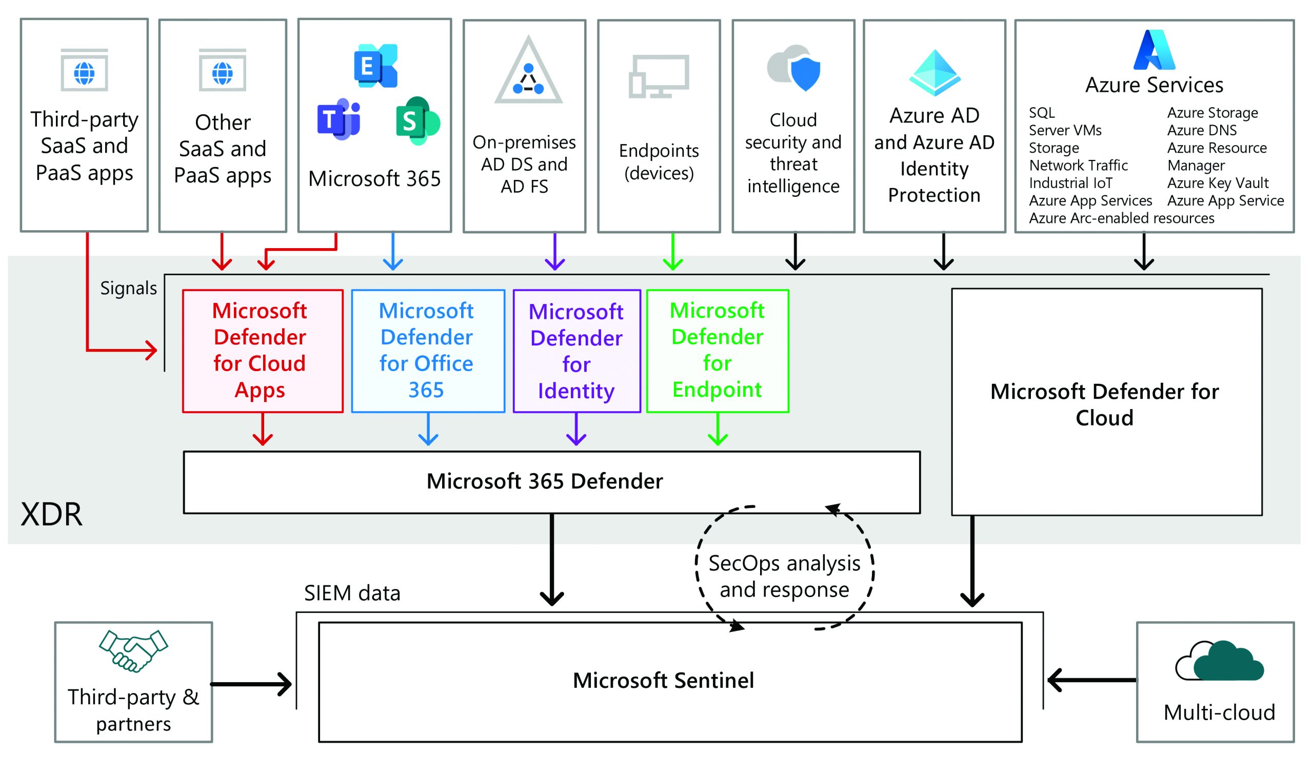 Face à l’abondance, choisir sa solution XDR