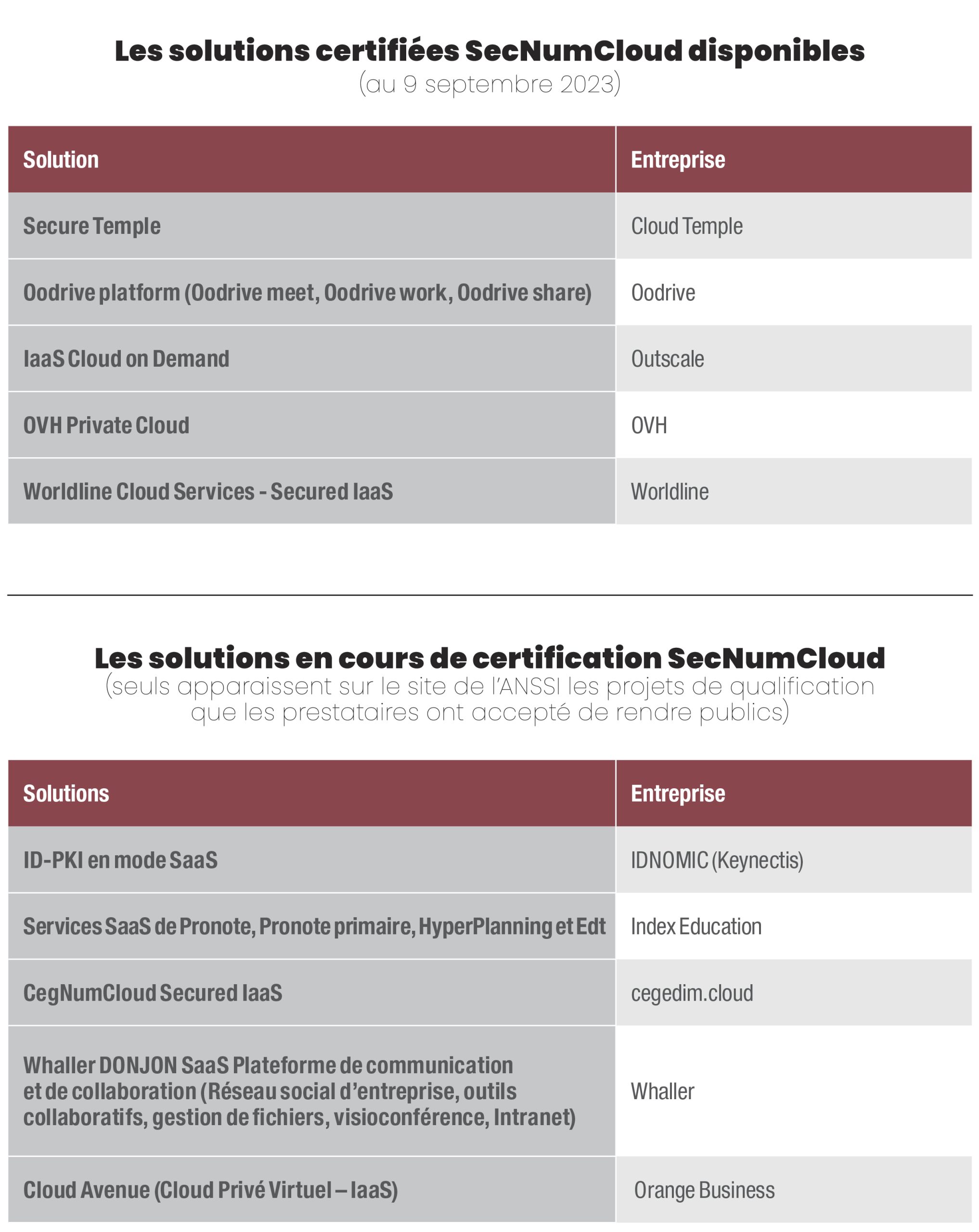 Les solutions SecNumCloud