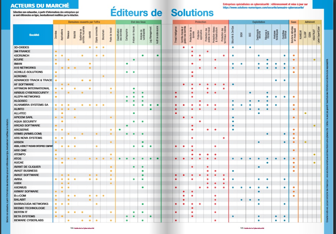 Solutions-Numeriques propose le premier guide interactif des solutions ...