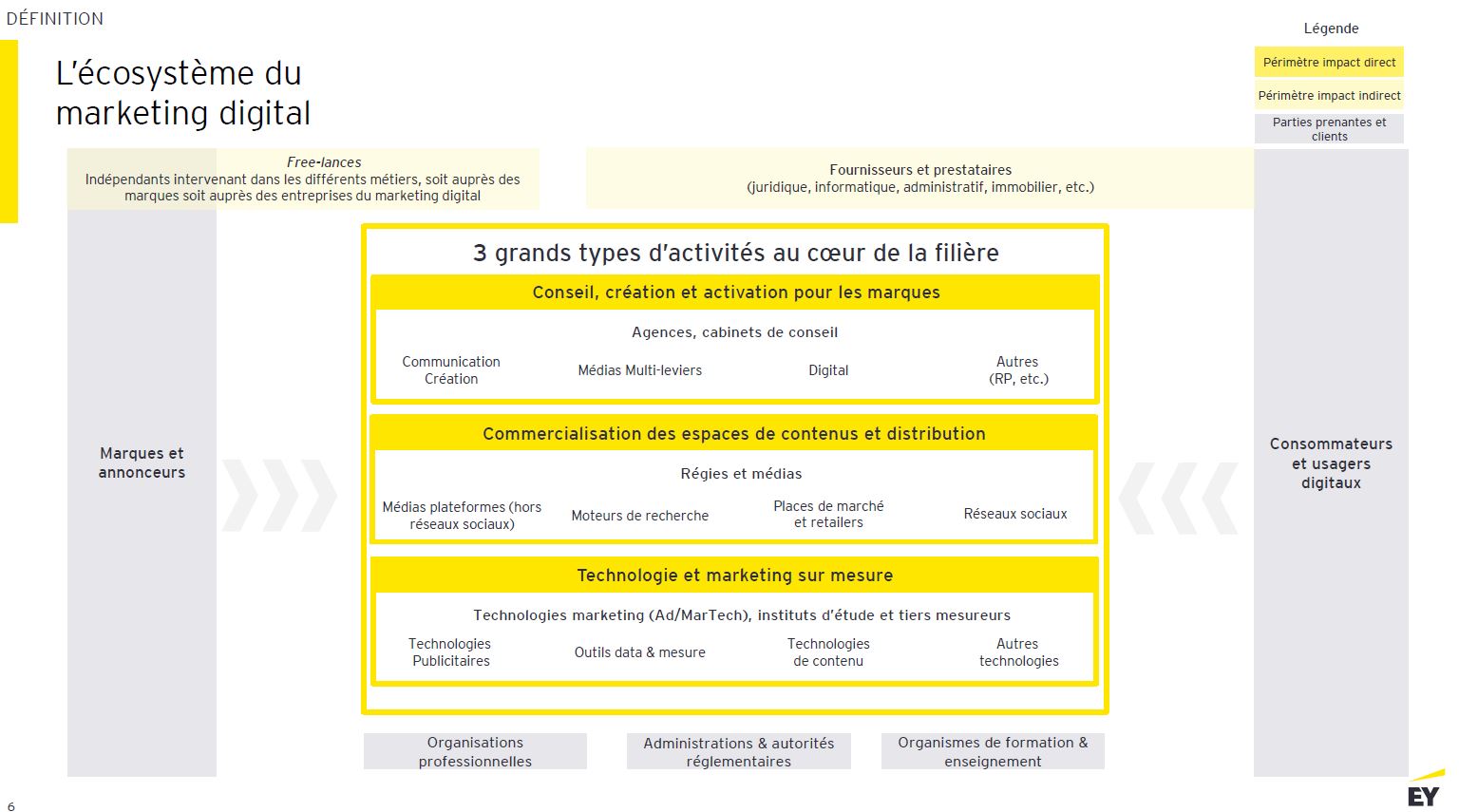 Le marketing digital, une filière de PME porteuse d’emplois
