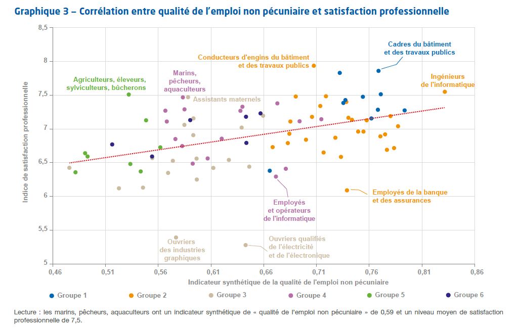 Les informaticiens bénéficient d’une bonne qualité de l’emploi