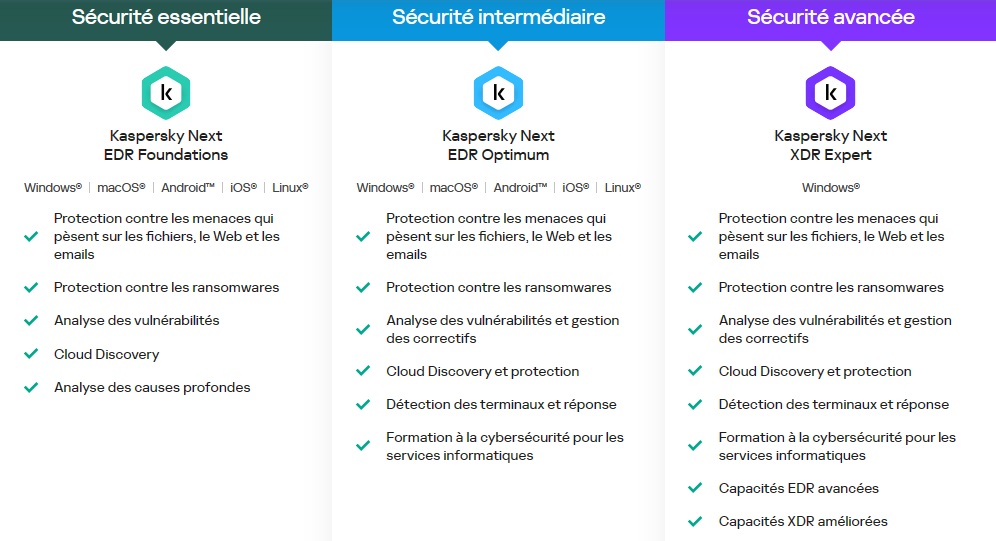 Kaspersky Next, des solutions EDR/XDR qui s’adaptent à la maturité de l’entreprise