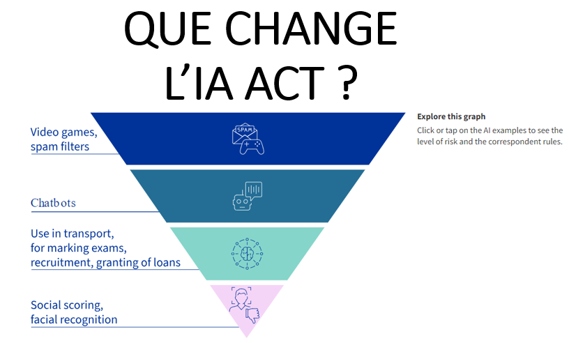 Que change l’adoption de l’IA Act