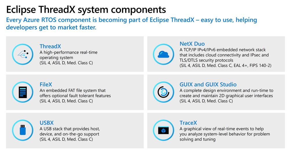 La fondation Eclipse lance l’alliance ThreadX