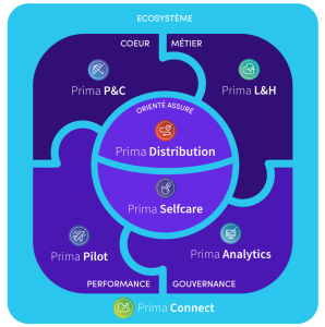 Prima Solutions complète son offre avec la sortie du logiciel Prima ...