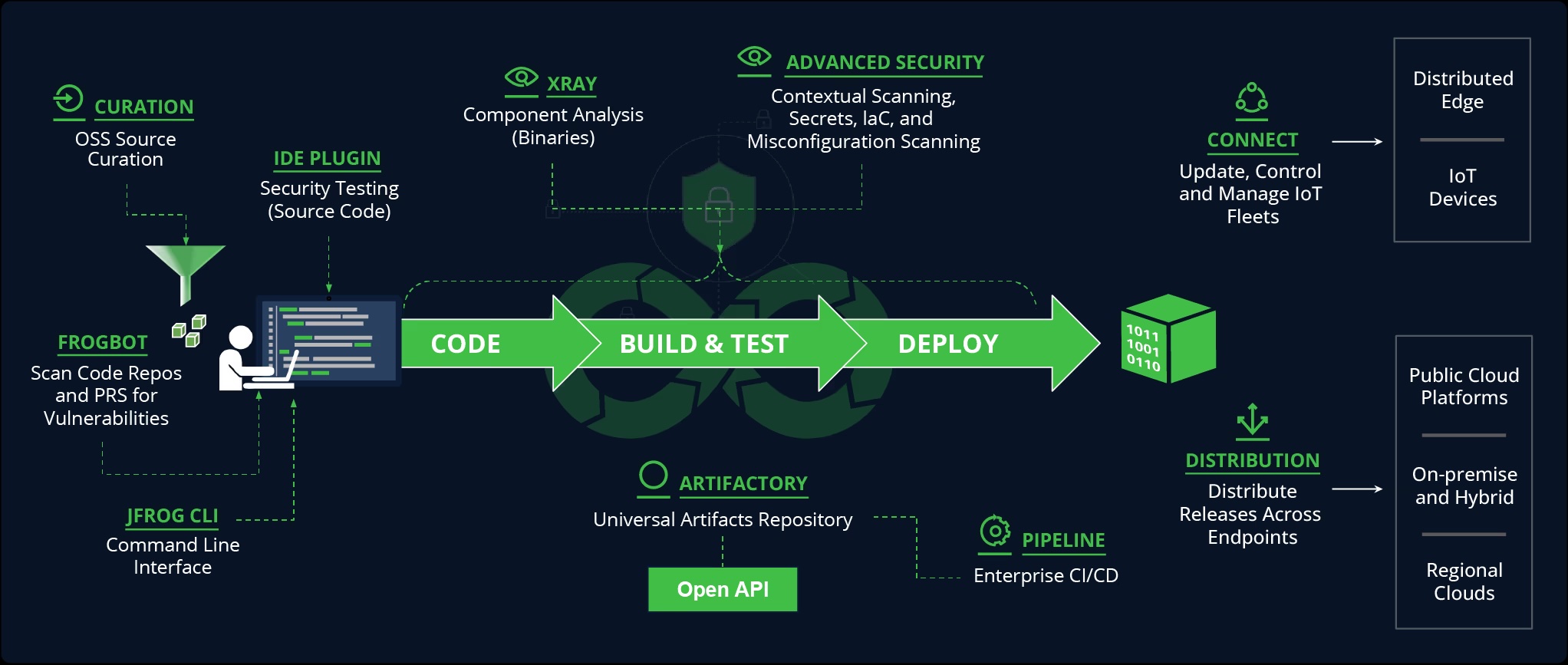 Attention aux coûts cachés du DevSecOps
