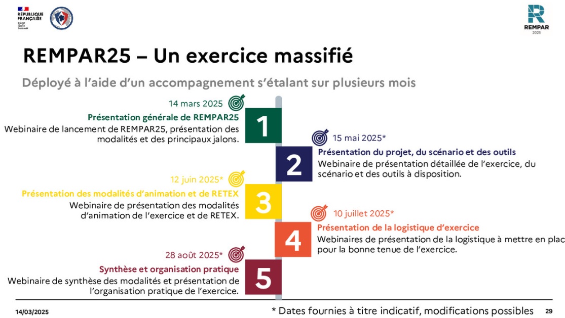 Rempar 2025 : un exercice national de gestion de crise cyber.