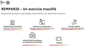 Rempar 2025 : un exercice national de gestion de crise cyber.